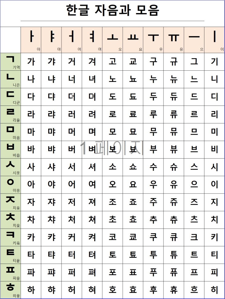 A4크기 한글 자음 모음표 : 네이버 블로그
