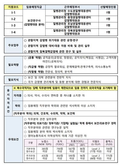 질병관리청 보건연구사 채용 직무수행계획서 작성법 참고자료 참고사이트 국립보건연구소 사이트 참고하기 착한취업특강 송아름컨설턴트