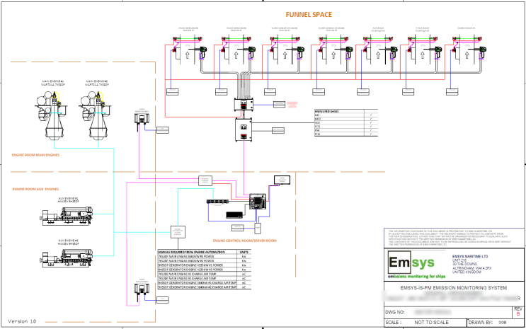 MEPC.177(58) NOx Technical Code 2008, MEPC.251(66) Amendement : 네이버 블로그