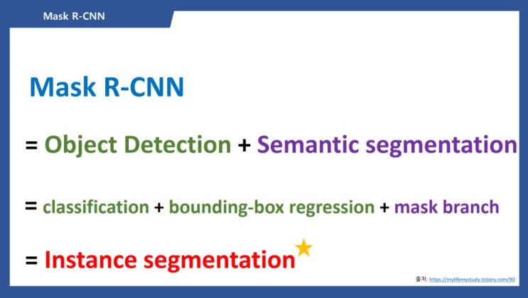 Mask R-CNN이 무엇인가? 바로, Instance segmantation! : 네이버 블로그