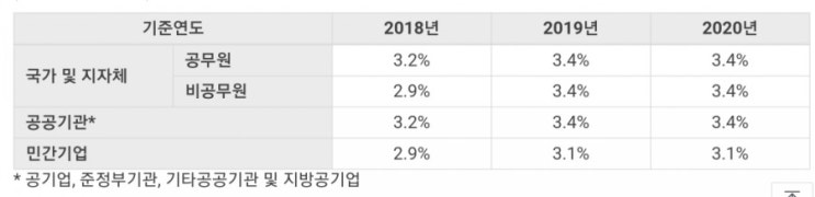 사업주지원 장애인고용의무와 고용부담금및 연계고용부담금 네이버 블로그