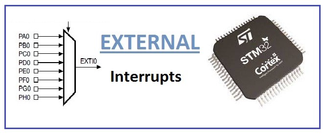 인터럽트(Interrupt)란 무엇인가? / 시스템 예외(System Exception)와 외부 인터럽트(EXTI) : 네이버 블로그
