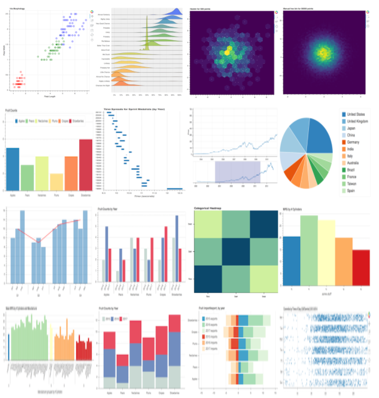 Python Project 업비트 거래내역 정리 And 활용하기 By Pandasmatplotlib 6 캔들 차트 그리기