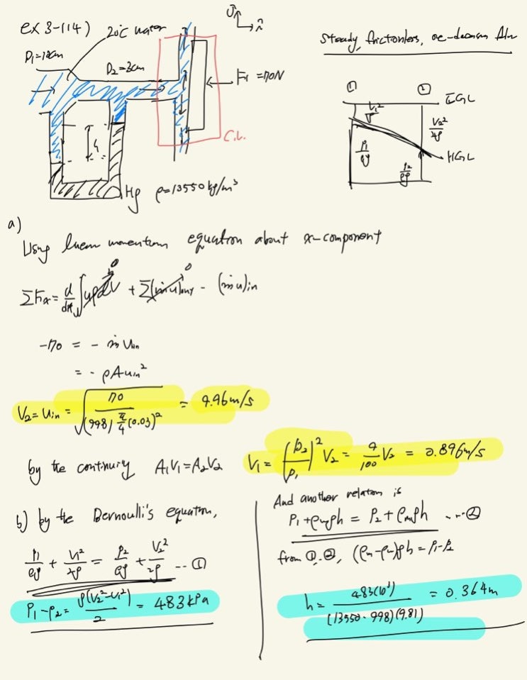Frictionless Flow: The Bernoulli Equation : 네이버 블로그