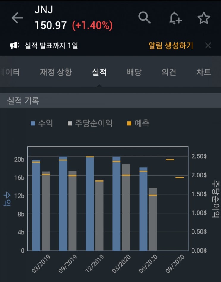 10/13일 존슨앤존슨(JNJ) 실적발표 & 주가전망 & 코로나백신 현황 : 네이버 블로그