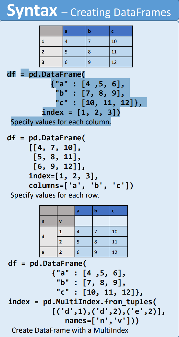 pandas Cheat Sheet 1. Syntax 데이터 프레임 생성 : 네이버 블로그
