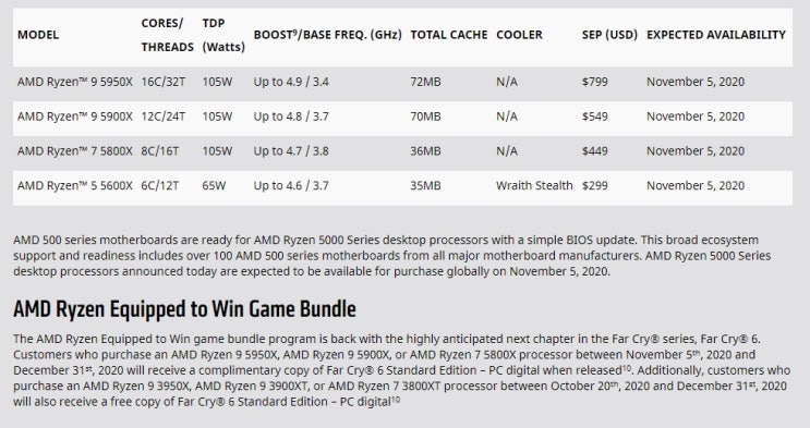 AMD, 라이젠 5000 및 3000시리즈 구매시 파크라이6을 번들로 증정 : 네이버 블로그