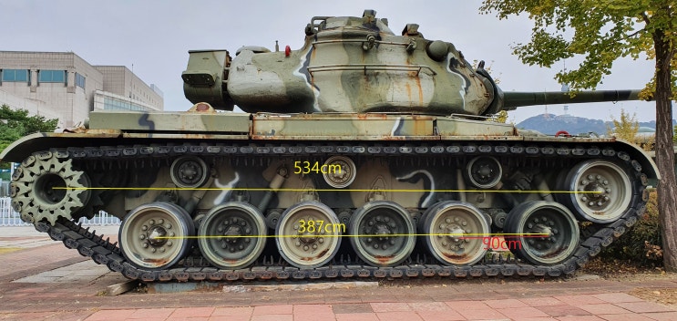 M47과 M46 실측 데이터 : 네이버 블로그