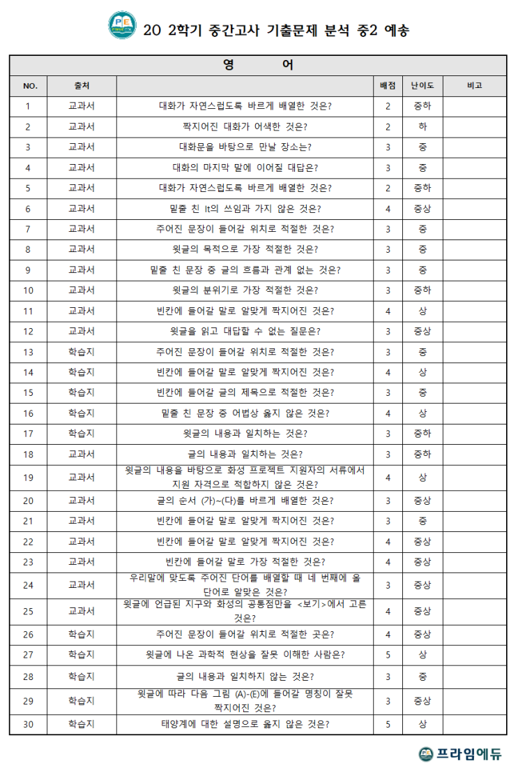 송도영어학원 예송중2 2학기 중간고사 영어 기출분석 네이버 블로그