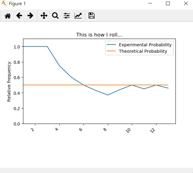 Serial Comm, Python, matplotlib, Real Time Plot, PyQt : 네이버 블로그