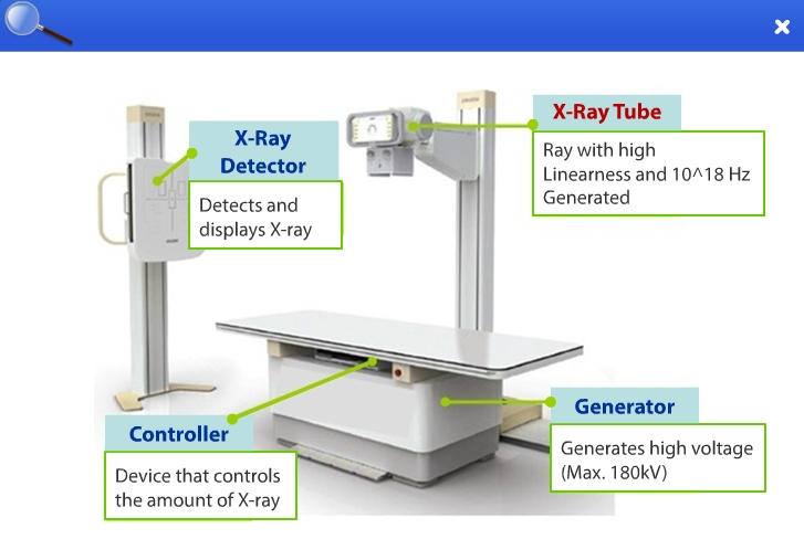[의용공학 082 – 의료기기 / 5. Radiology diagnosis device] X-ray system의 구조(2/6 ...