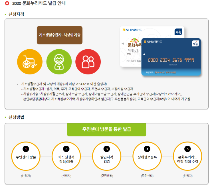성남 분당 문화누리카드 사용처문화누리카드 사용방법스포츠강좌이용권문화바우처스포츠바우처 네이버 블로그