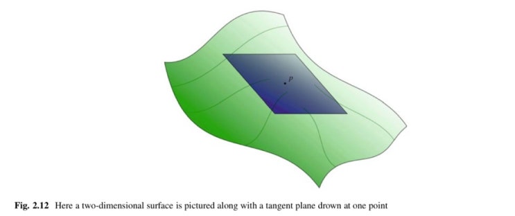 manifold, tangent space, vector field : 네이버 블로그