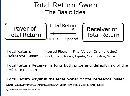 TRS (Total Return Swap) 총수익 스왑 : 네이버 블로그