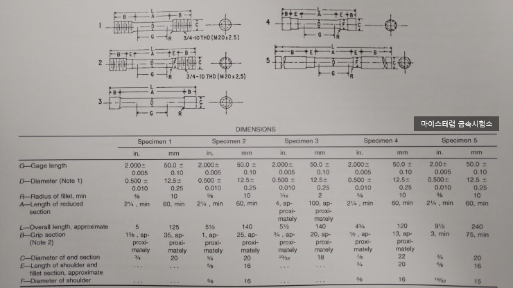 ASTM A370 - 원형 인장시험편 물림부의 제안된 타입 : 네이버 블로그
