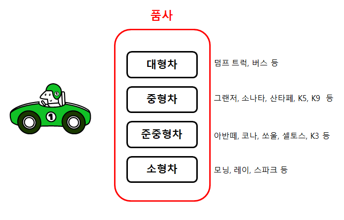 영어 8품사 명사 대명사 동사 형용사 부사 전치사 접속사 감탄사 쉬운 설명 네이버 블로그