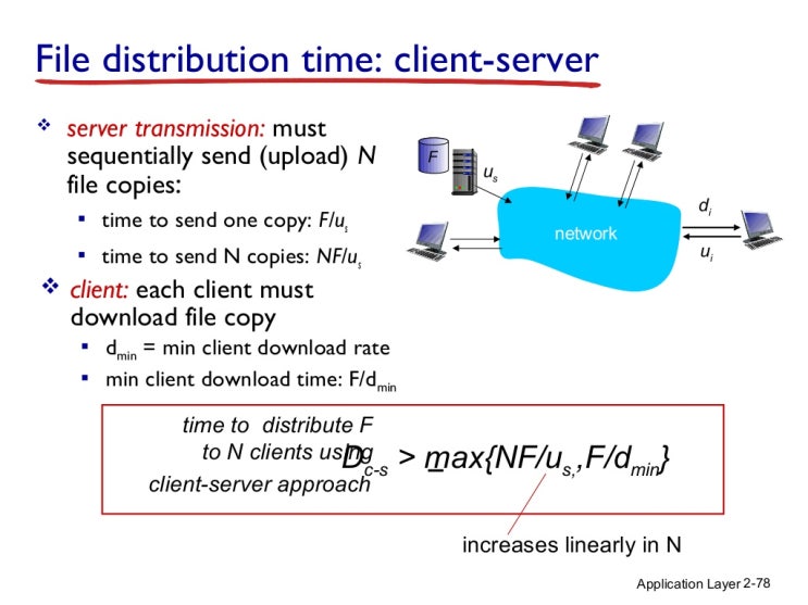 P2P, Peer-to-peer application : 네이버 블로그