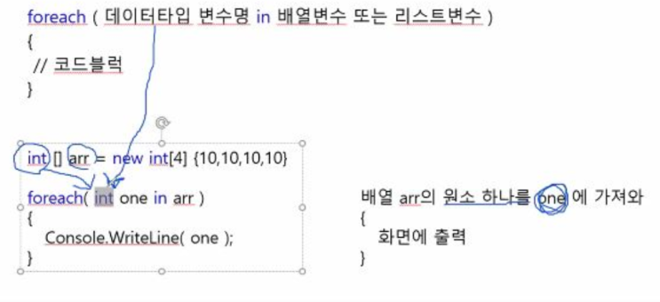 [C#] foreach~ in 반복문, for문과 foreach문의 차이, break, continue의 역할 : 네이버 블로그