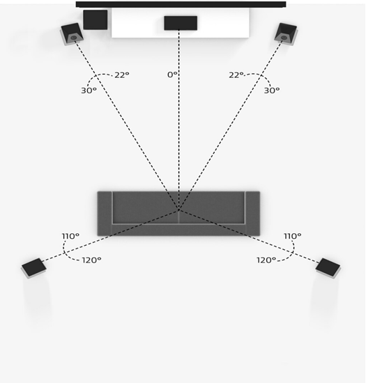멀티채널 입체음향 정리 : 5.1채널, 7.1채널, 패스스루, Dolby, DTS, Dolby TrueHD, DTS-HD ...