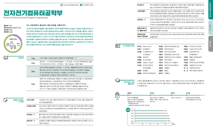 제목 서울시립대학교 전자전기컴퓨터공학부 전공안내 네이버 블로그