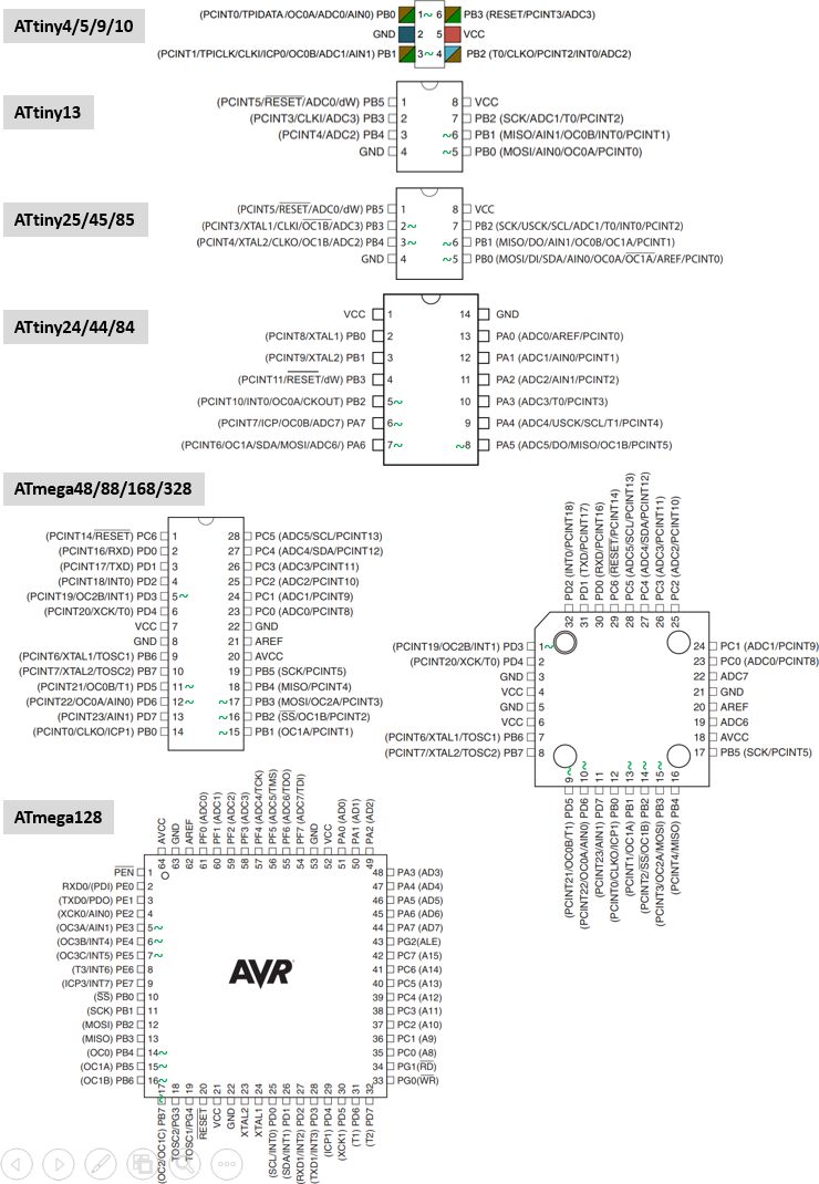 ATtiny, ATmega AVR MCU Pinout : 네이버 블로그
