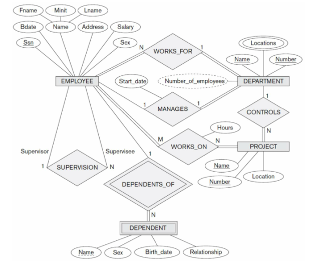 Database Systems (3)ER model : 네이버 블로그
