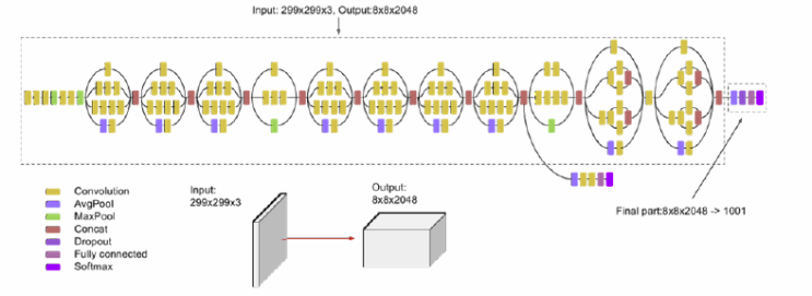 GAN FID(Frechet Inception Distance) score 계산하기 : 네이버 블로그