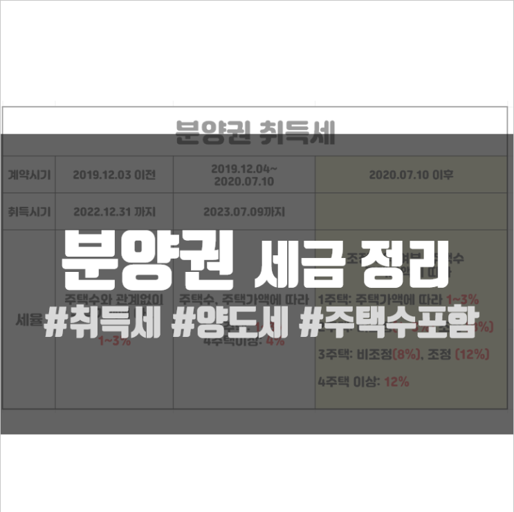 분양권 관련 세금 취득세 양도세 전매제한 주택수 포함 여부 정리해드림 네이버 블로그