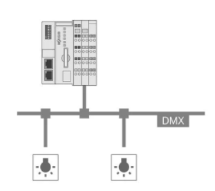 DMX512- 조명제어 프로토콜 정리, 예시 : 네이버 블로그