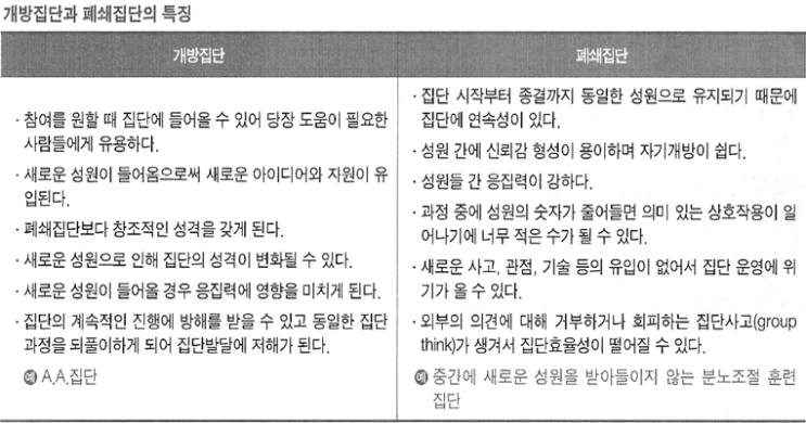 집단사회복지실천의 준비단계 개념 중요성 사회복지사가 해야 할 일 집단발달단계의 준비단계에서 과제과업의 내용 네이버 블로그