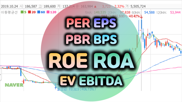 PER PBR ROE EV/EBITDA 지표 이해하기(복습) 주식용어 공부 : 네이버 블로그
