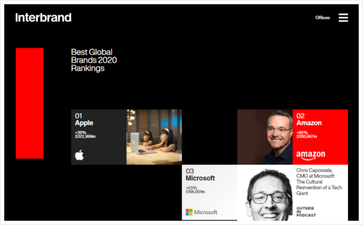 [ 인터브랜드, Interbrand ] 2020년 글로벌 100대 브랜드, 베스트 글로벌 브랜드 2020, Best Global ...