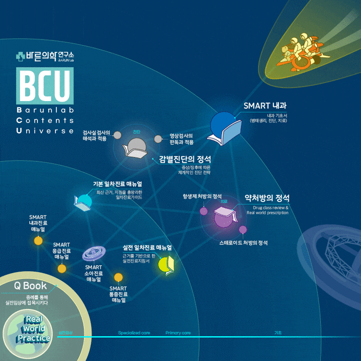 BCU(Barunlab Contents Universe) 소개 1 : BCU란? : 네이버 블로그
