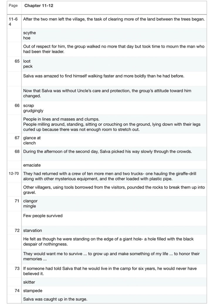 원서 A Long Walk to Water - chapter 11,12 : 네이버 블로그