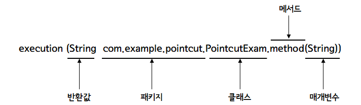 [Spring] 07. 포인트컷 표현식 Pointcut Expression : 네이버 블로그