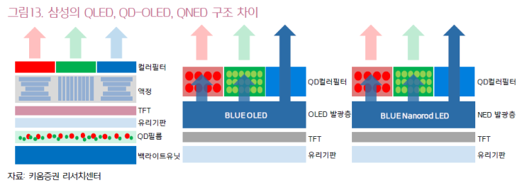 QLED vs. QD-OLED vs. QNED : 네이버 블로그