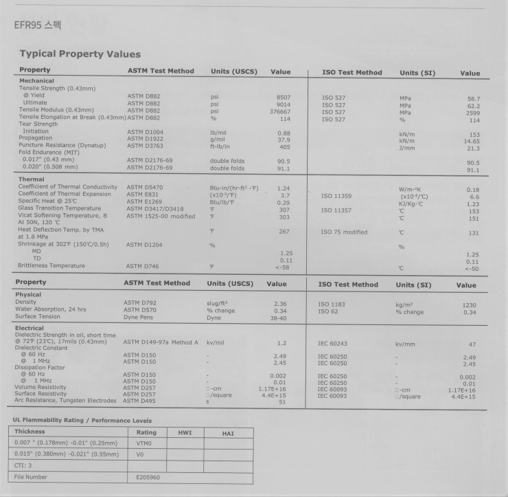 절연지 EFR95 SPEC : 네이버 블로그