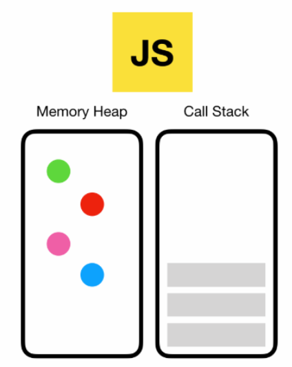 [JavaScript] 콜 스택(Call Stack)과 실행 컨텍스트(Execution Context) : 네이버 블로그