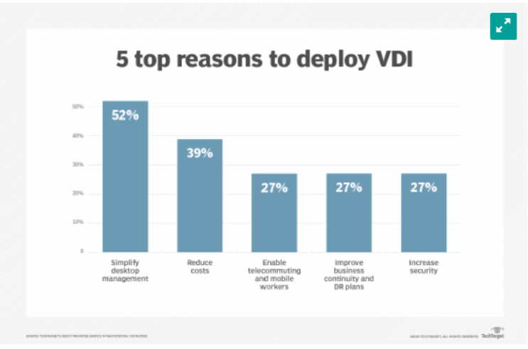 ♥♥ VDI, 원격 데스크톱에 대한 가정용 인프라 HCI 팁 : 네이버 블로그