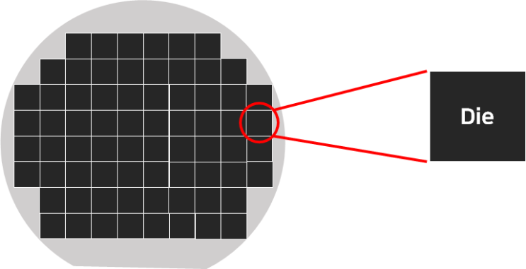 7. EDS(Electrical Die Sorting) 공정 : 네이버 블로그