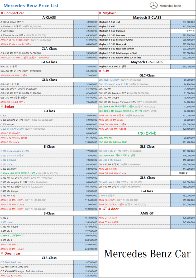 2021년 메르세데스 벤츠 소비자 가격표 Mercedes Benz Price List : 네이버 블로그