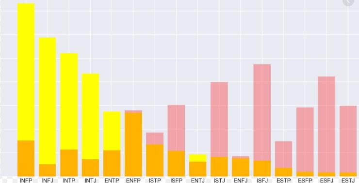 mbti 똘끼 정말 핵심적인것들을 모아모아서 확인 해 드립니다 ಬ : 네이버 블로그
