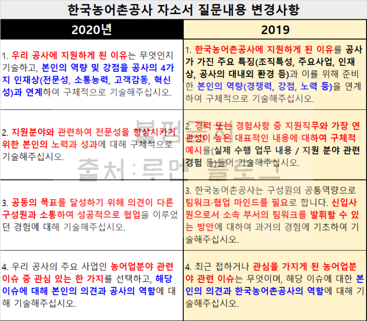 한국농어촌공사 면접 Pt 토론 인성 기출면접 질문 리스트 네이버 블로그