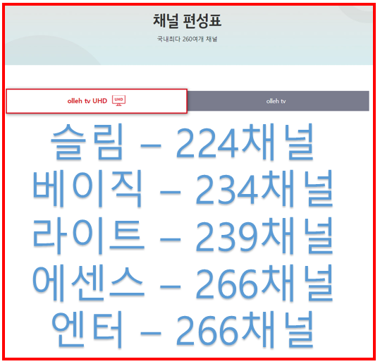 Kt 올레 Tv 슬림 베이직 라이트 에센스 엔터 채널 편성표 네이버 블로그
