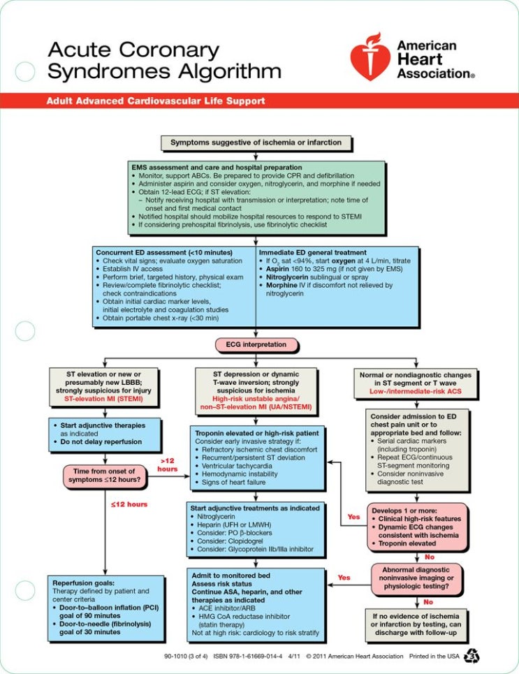 [ACLS(Advanced Cardiovascular Life Support)7-2]ACS(Acute Coronary ...