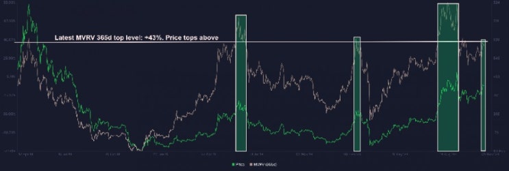MVRV(Market Value To Realized Value) : 네이버 블로그