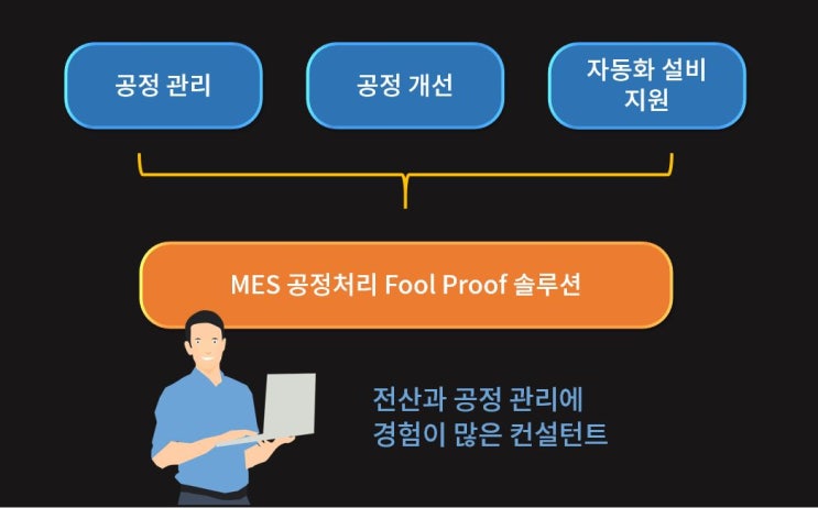 Fool Proof 풀 프루프 : 네이버 블로그