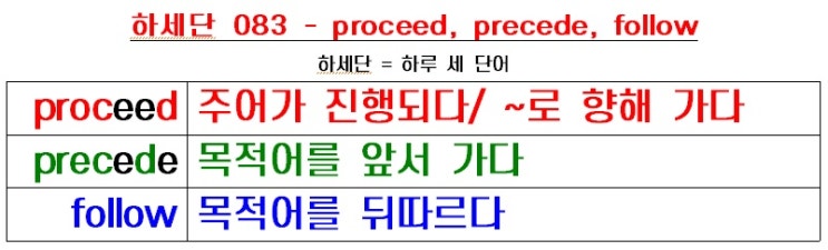 하세단 083 - proceed, precede, follow : 네이버 블로그