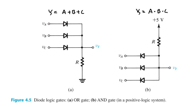 Diode Logic Gate(다이오드의 동작원리 이해) : 네이버 블로그