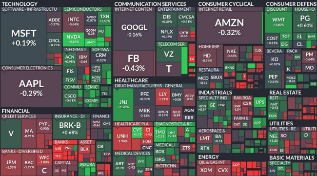 S&P 500 MAP : 네이버 블로그